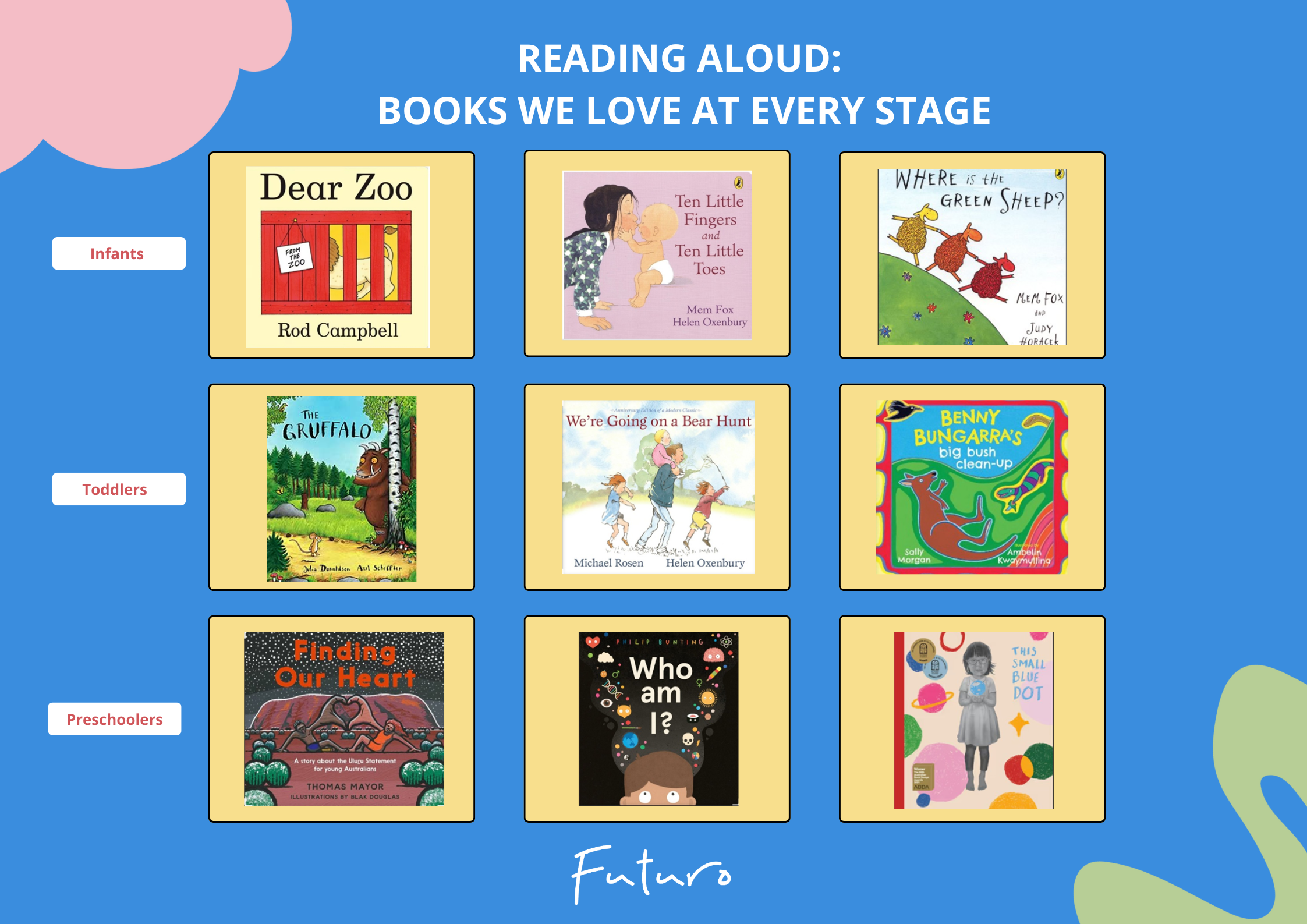 The Power of Reading Aloud in Early Childhood | Futuro